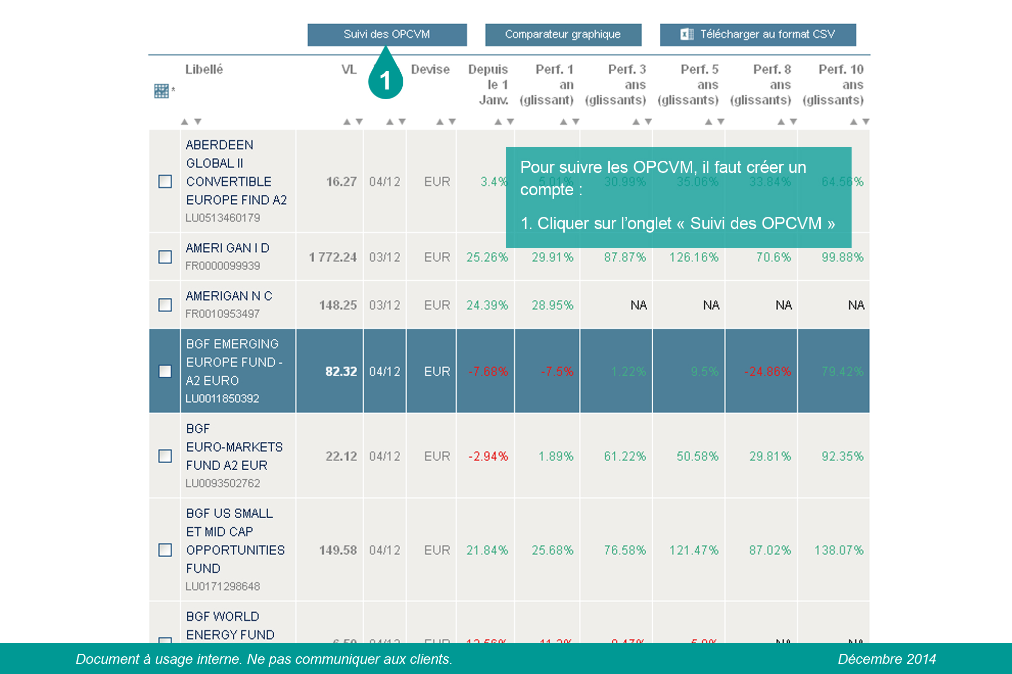 Tutoriel - Performance OPCVM